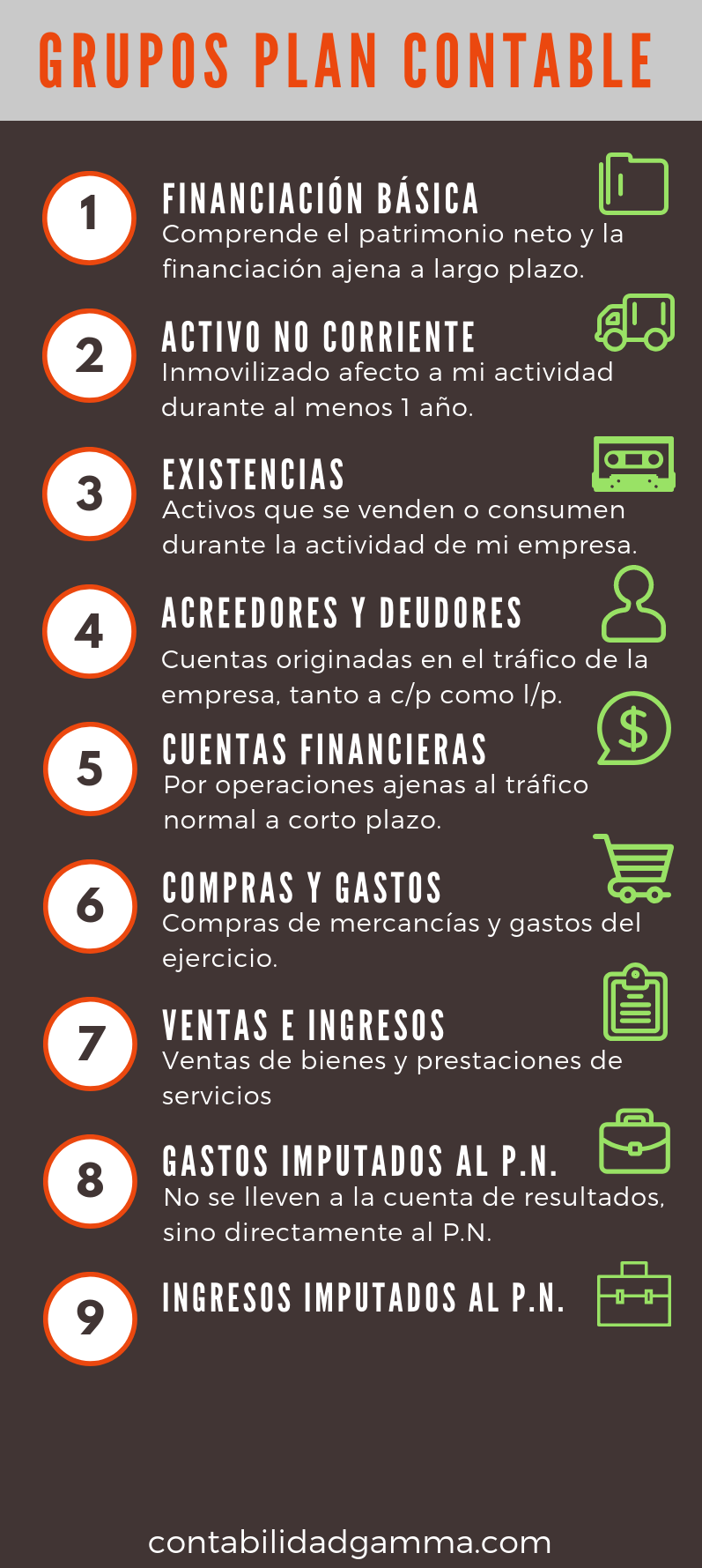 Plan General Contable: Aprende a usarlo - Contabilidad Gamma
