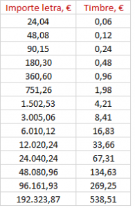 Letra de cambio - Definición Ejemplo y contabilidad